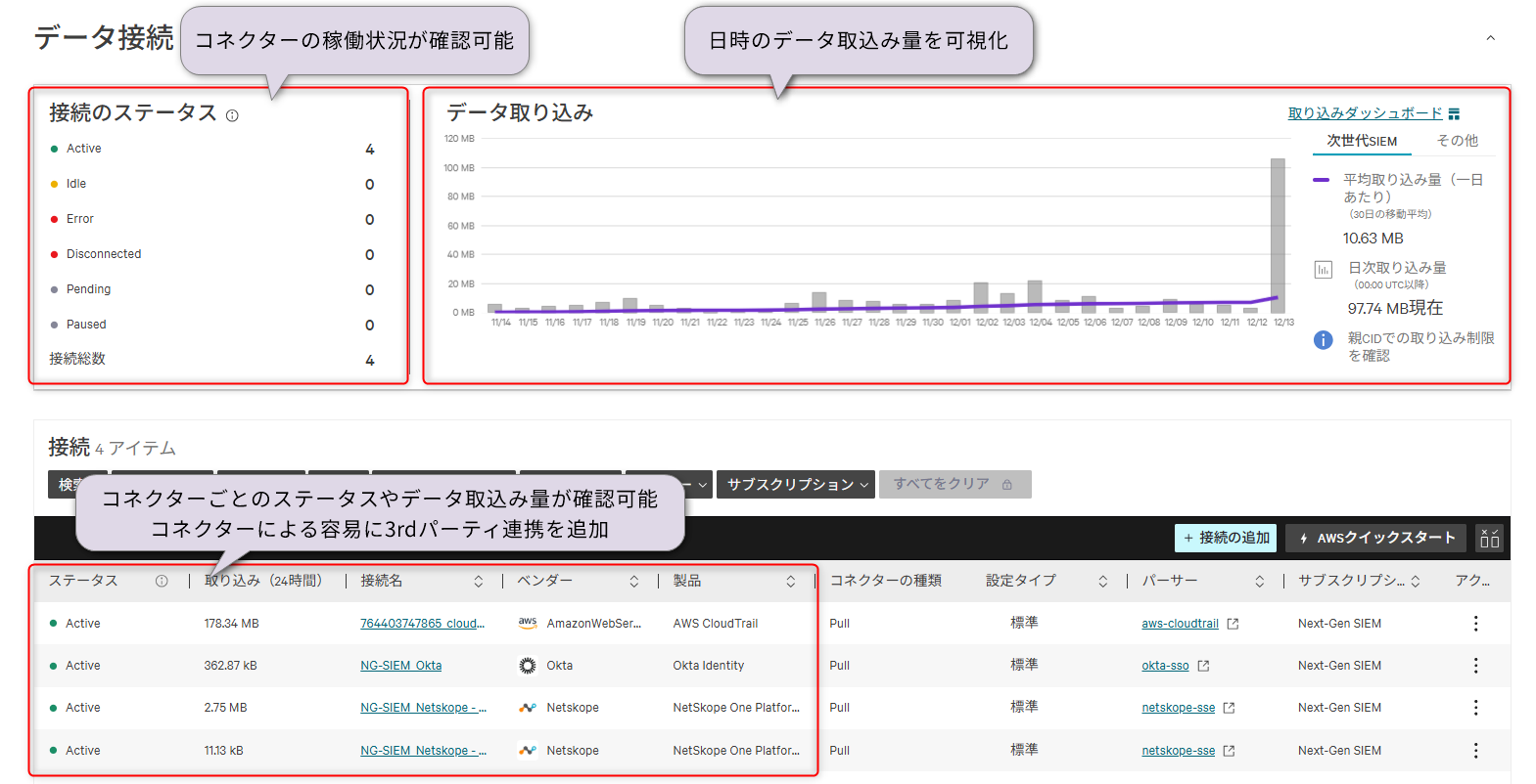【CrowdStrike】NG-SIEMでのログ集約環境の構築と可視化について｜Nextmode Blog